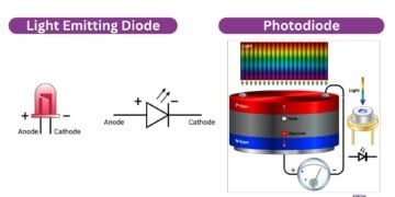 Difference Between LED and Photodiode